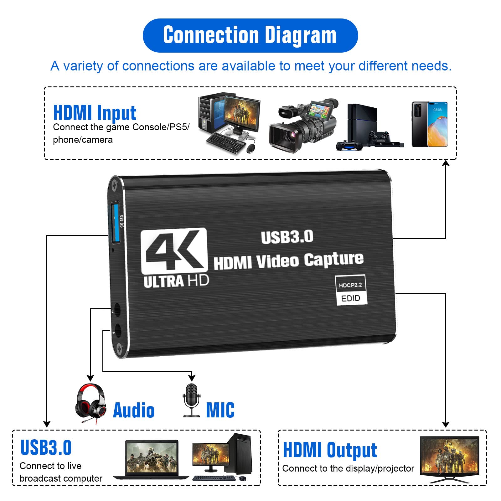 Capture Card, HDMI Video Capture Card, Switch Capture Card, HDMI to USB Game Capture Card for Streaming Video Game Recording 4K Input 1080P 60FPS Output, Video Capture Device Work with PS4/PS5/PC/OBS