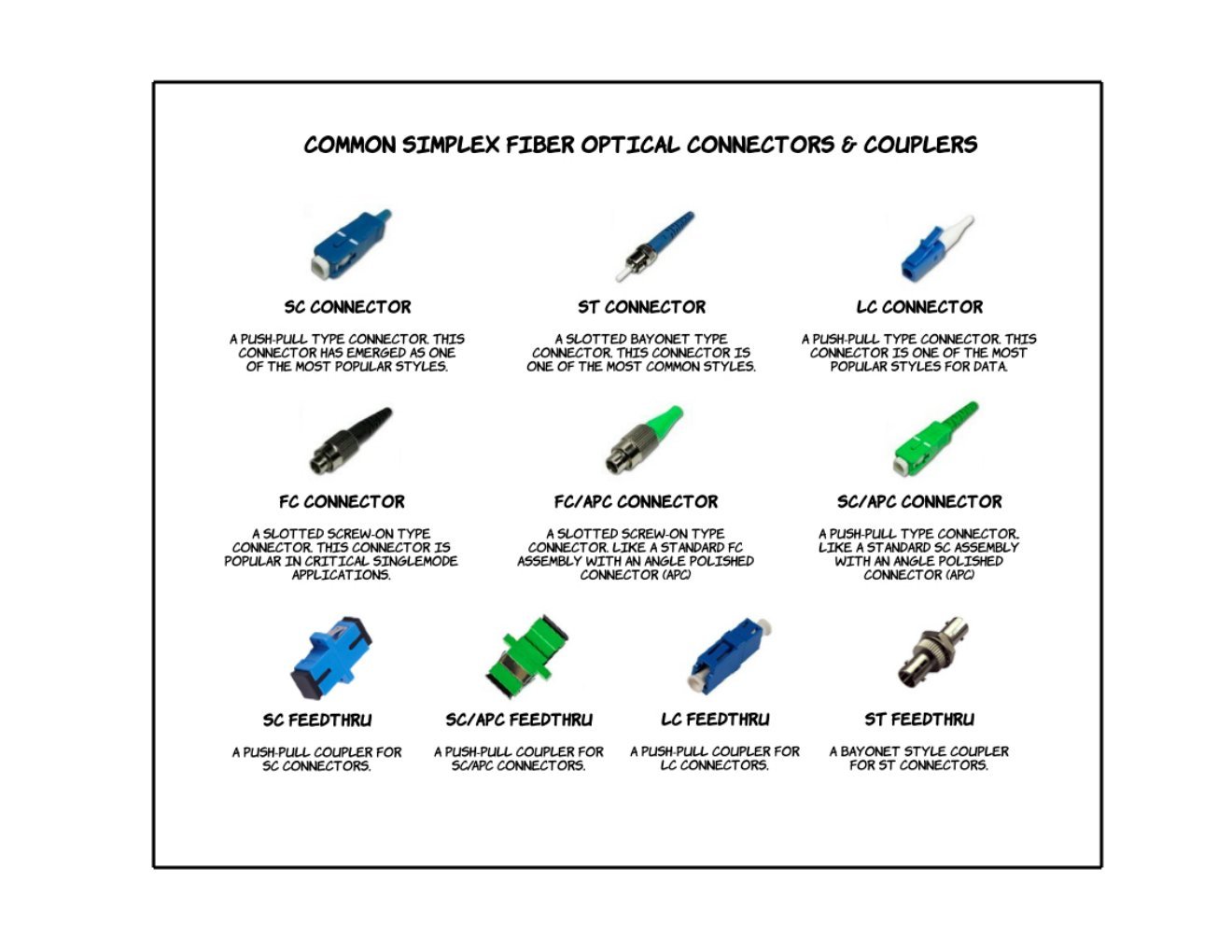 PacSatSales - Fiber Optic Variable Optical Attenuators - Single and Multi Mode dB Adjustable VOA (LC)