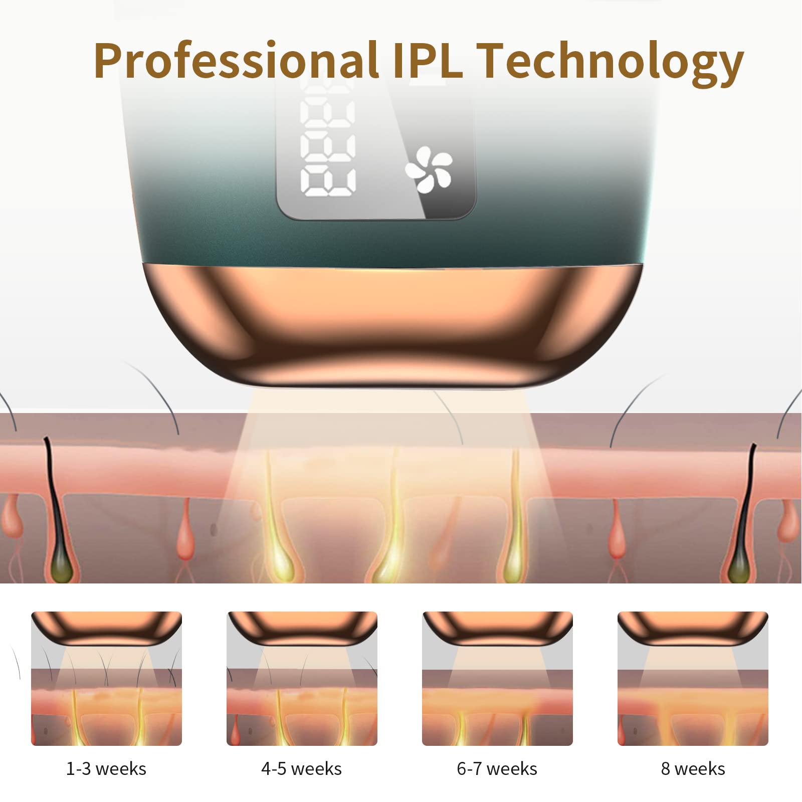 At-Home IPL Hair Removal for Women and Men, Permanent Laser Hair Removal