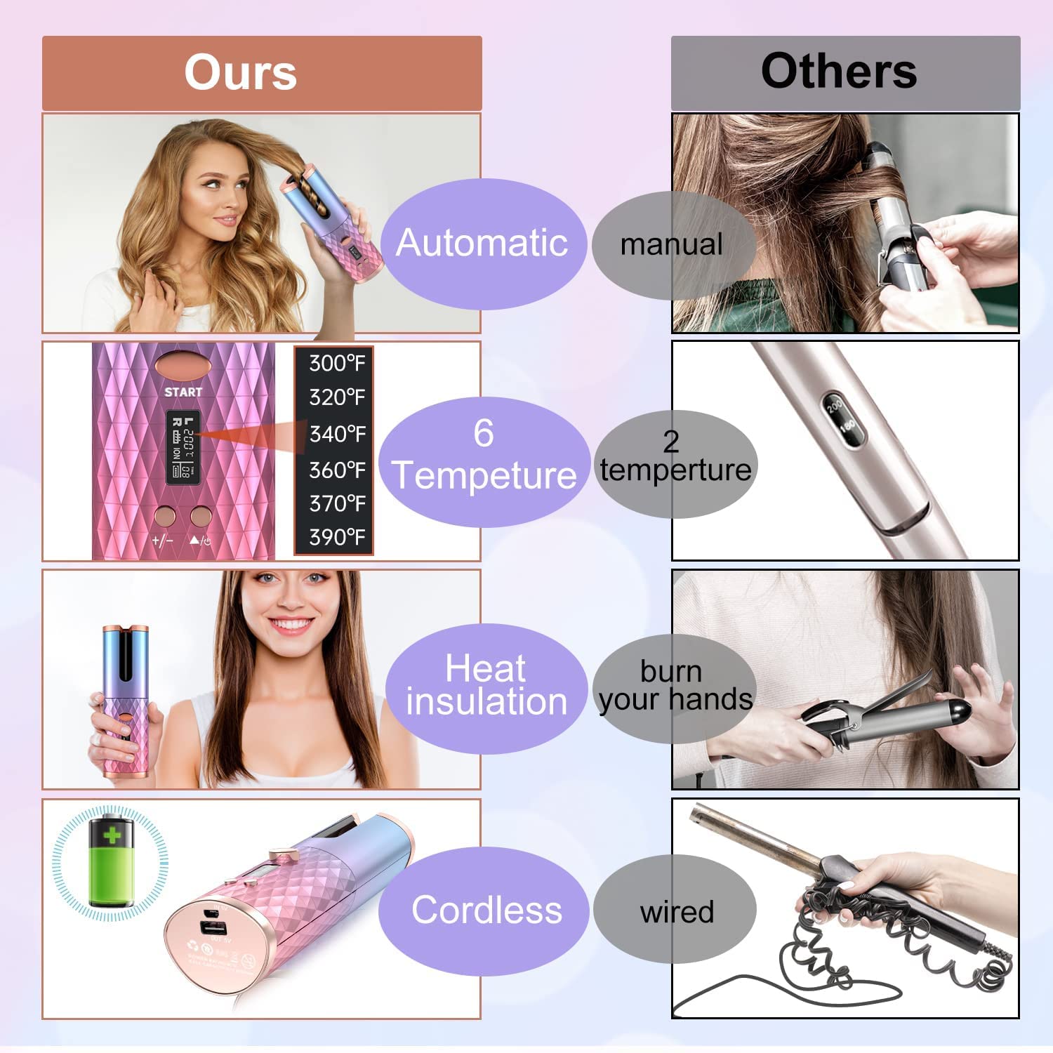 Automatic Curling Iron, Cordless Hair Curler with Adjustable Temperatures & Timers, Portable Auto Rotating Hair Curlers Wave Curling Wand, Rechargeable Ceramic Electric Hair Styling Tool