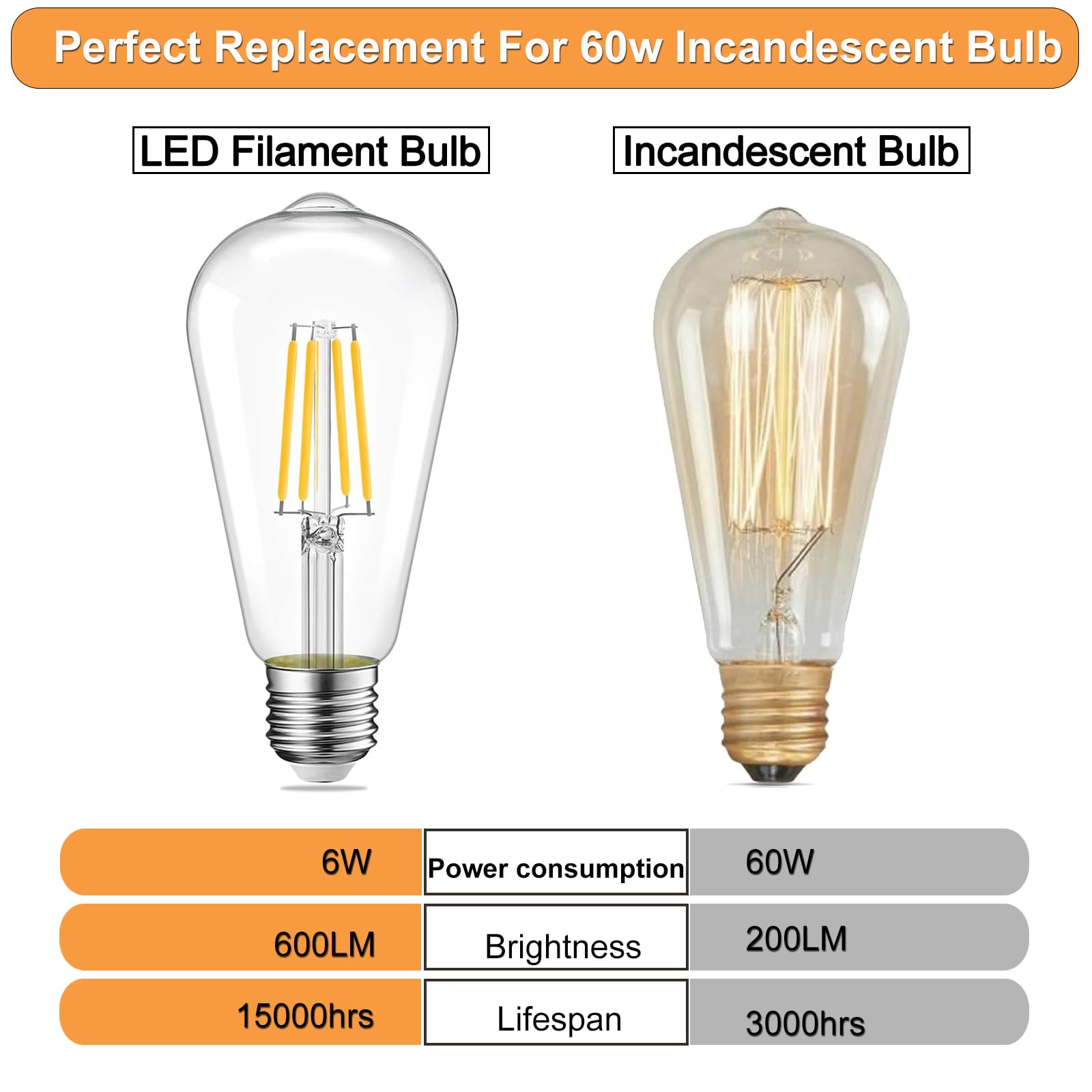 WTL Vintage Edison Light Bulb 6W(60 Watt Equivalent) 2700K Soft White,Dimmable,ST19(ST58) LED Filament Bulb,Clear Glass Light Bulb E26 Medium Base,600LM(6 Pack)