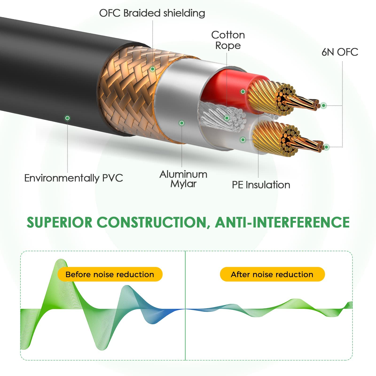 Ait-u XLR Female to 1/4 Cable 3FT XLR to TRS Jack 6.35mm Male TRS to Female XLR Patch Cable - 3Feet Mic Cable