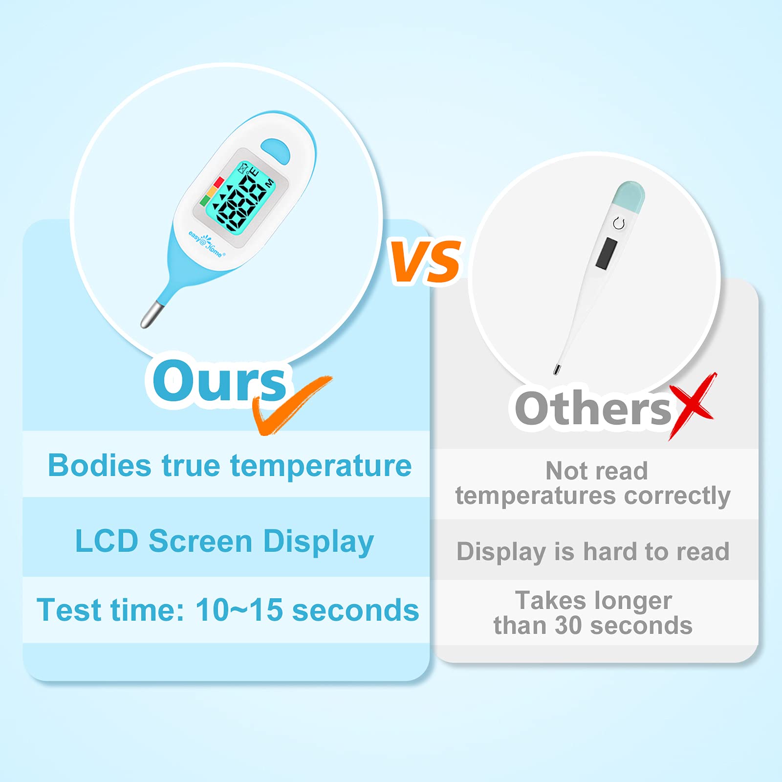 Baby Rectal Thermometer with Fever Indicator - Easy@Home Perfect Newborn and Infant Digital Thermometer with LCD Display Reading Body Temperature-Kid and Baby Item with Accurate Fast Reading - EMT-027