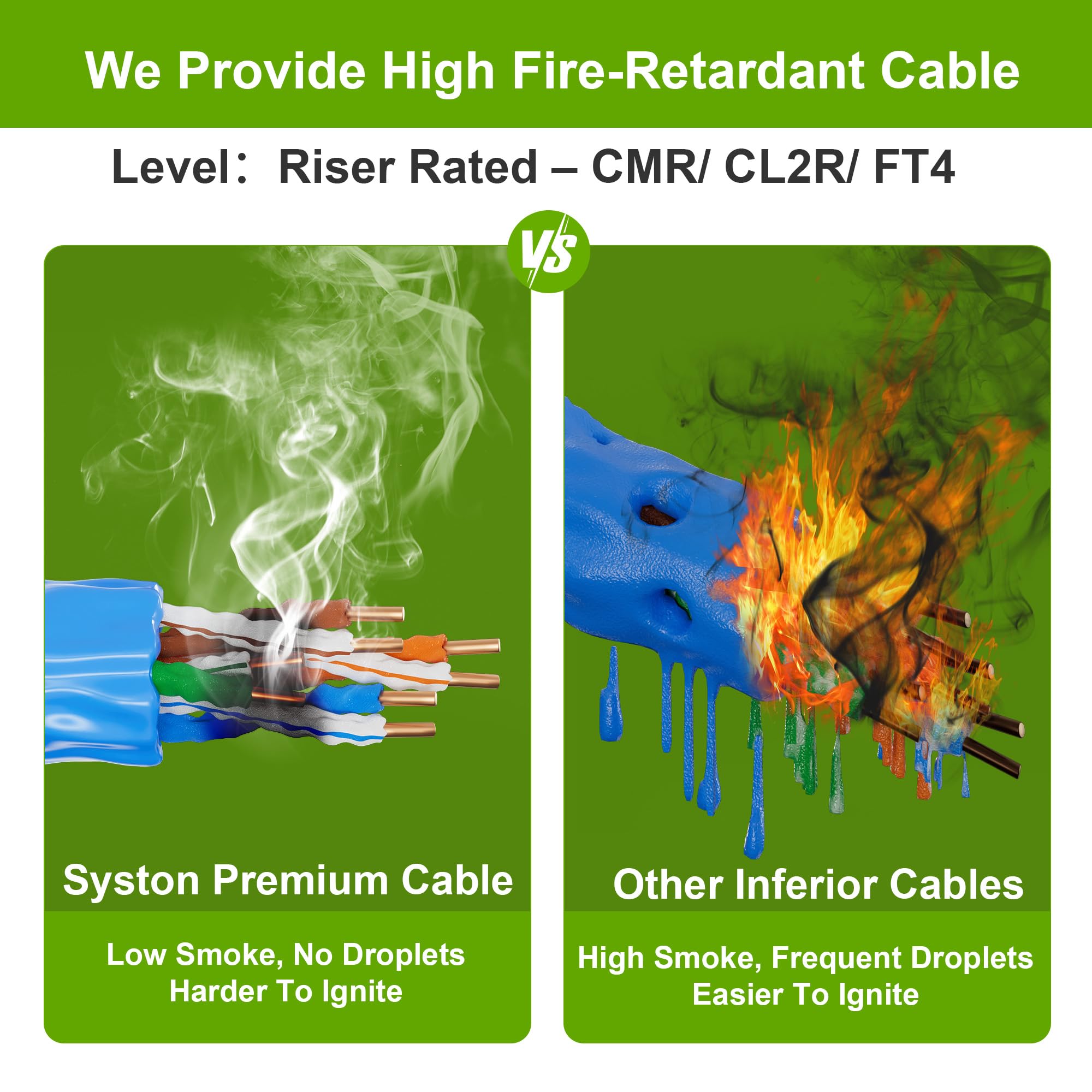 Syston Cable Technology Cat 5e Ethernet Network Cable，350MHz 24AWG Solid Bare Copper Wire Outdoor/Indoor, Bulk No Ends 10 Ft to 1000 Ft Available, Heat Resistant Riser Rated - CMR