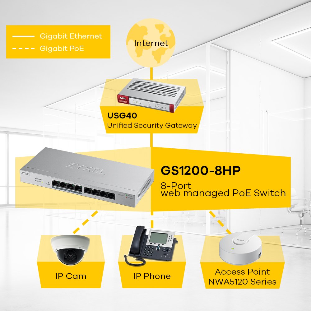 Zyxel 8 Port Gigabit Web Managed Switch | Plug & Play | Supports VLAN, QoS, IGMP & LAG | Fanless [GS1200-8]