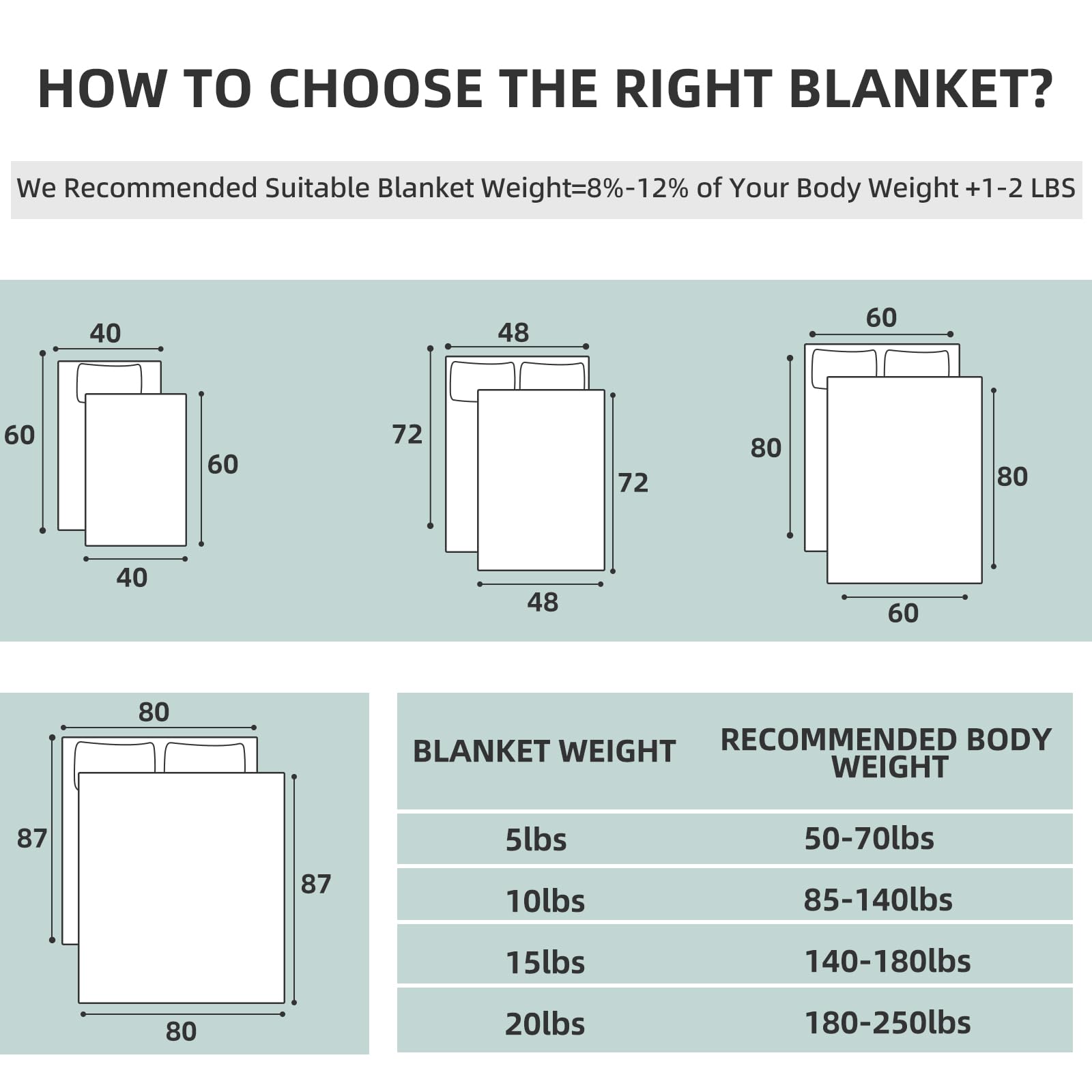 CODUM Weighted Blanket for Kids 40"x60" 5 lbs Cooling Blanket for Sleepers, Soft Material Blanket with Premium Glass Beads for All-Season, Grey