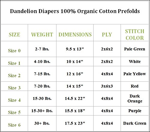 Dandelion Diapers Cloth Diaper Prefolds 100% Organic Cotton Natural Unbleached DSQ | Standard Size 5 | 6 Pack