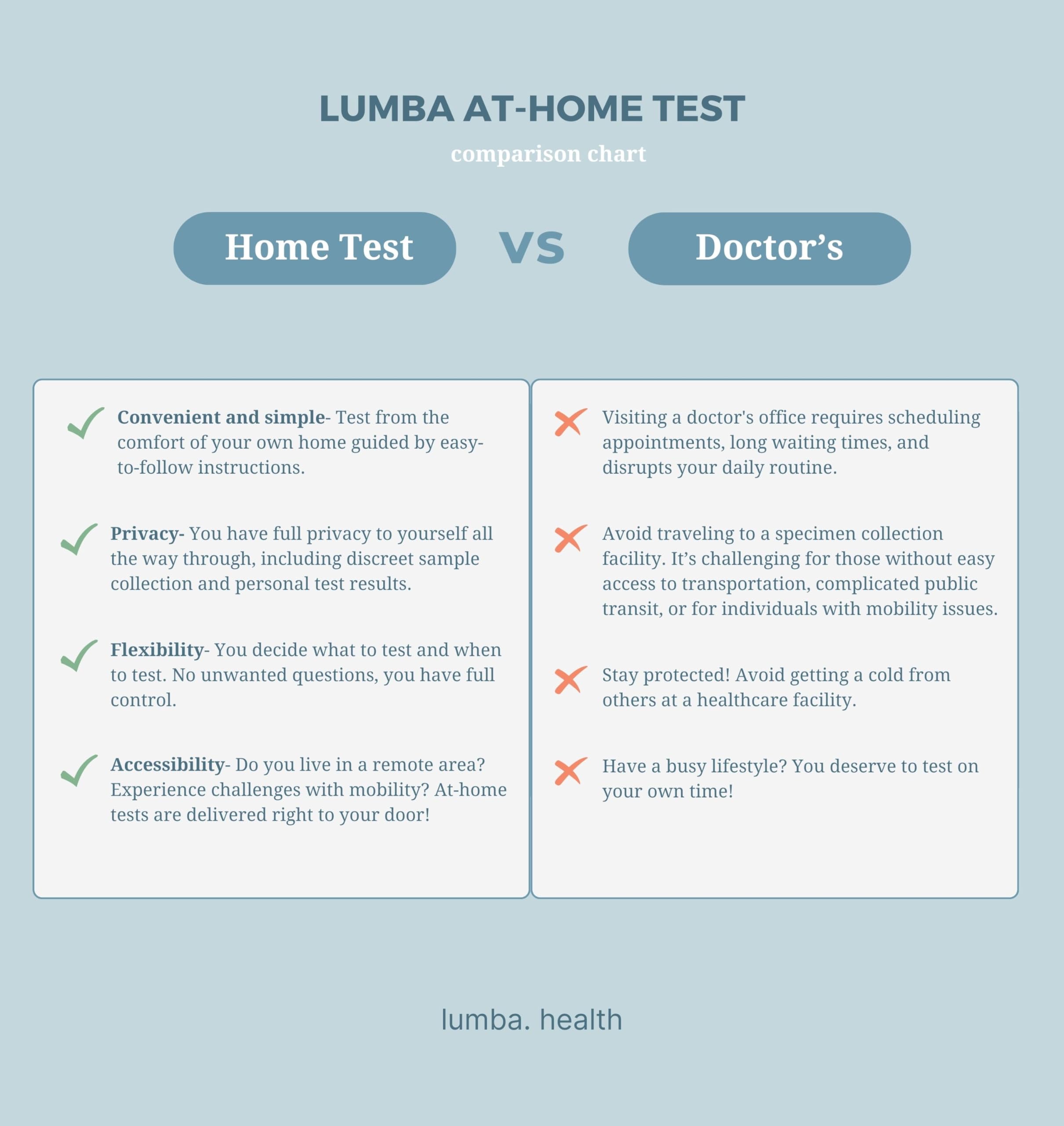 at-Home Cholesterol and Lipid Health Test Kit for Men & Women | 9-in-1 Blood Cholesterol Test | Accurate Results in 2 Days | CLIA Certified Labs
