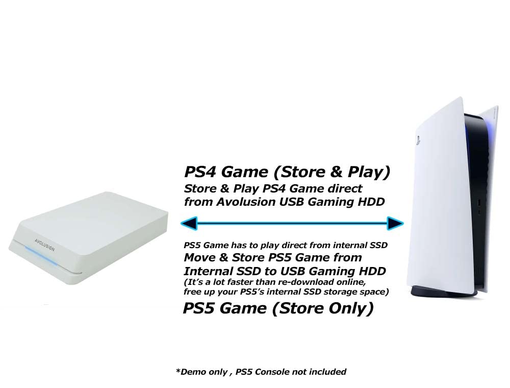 Avolusion HDDGear Pro 2TB 7200RPM USB 3.0 External Gaming Hard Drive (for PS5) White (Renewed)