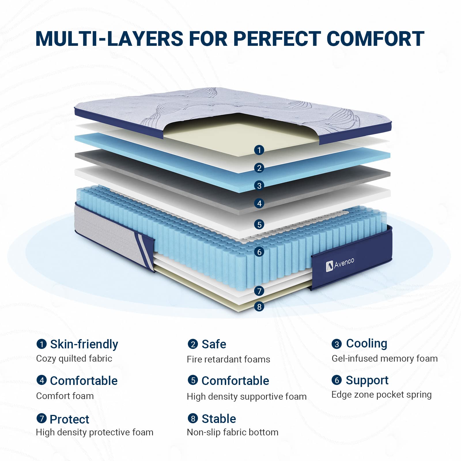 Avenco Queen Mattress, 10 Inch Mattress Queen Hybrid, Medium Firm Queen Mattress in a Box for Pressure Relief and Sound Sleep, Wrapped Coils and CertiPUR-US Foam, Soft Breathable Fabric