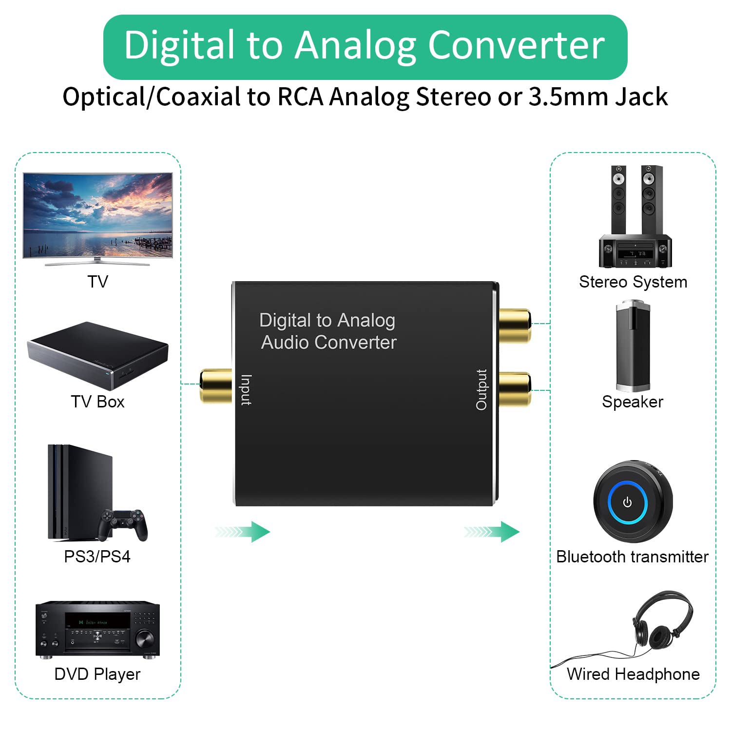 Giveet Digital to Analog Audio Converter, DAC Digital SPDIF Optical (Toslink) to Analog L/R RCA & 3.5mm AUX Stereo Audio Adapter with Optical Cable for TV Box DVD PS3/PS4 Xbox Amp Home Cinema
