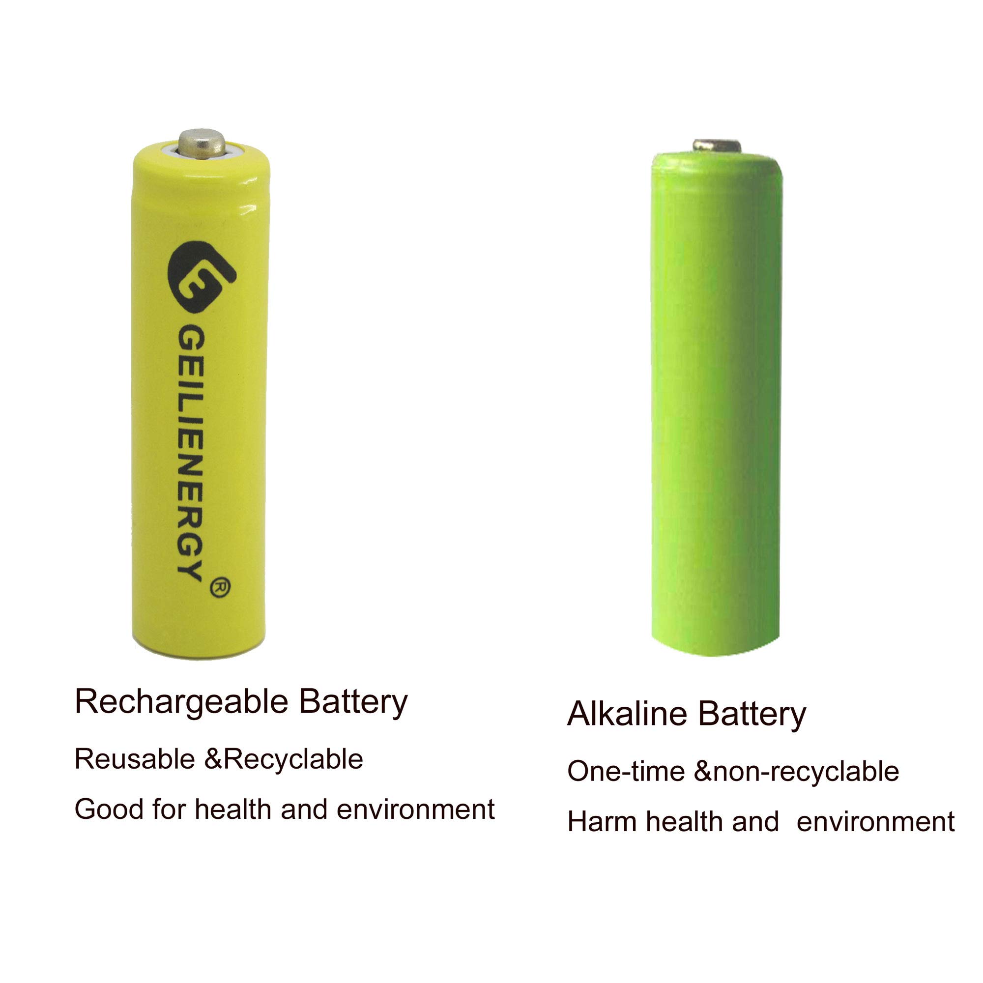 GEILIENERGY Solar Light Batteries AAA NiCd AAA 1.2V 600mAh Triple A Rechargeable Batteries for Solar Lamp Garden Lights (Pack of 20)