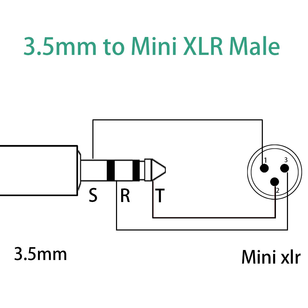 COLICOLY 3.5mm (1/8 inch) Mini Jack Stereo to 3 Pin Mini XLR Mic Instrument Cable - 3ft