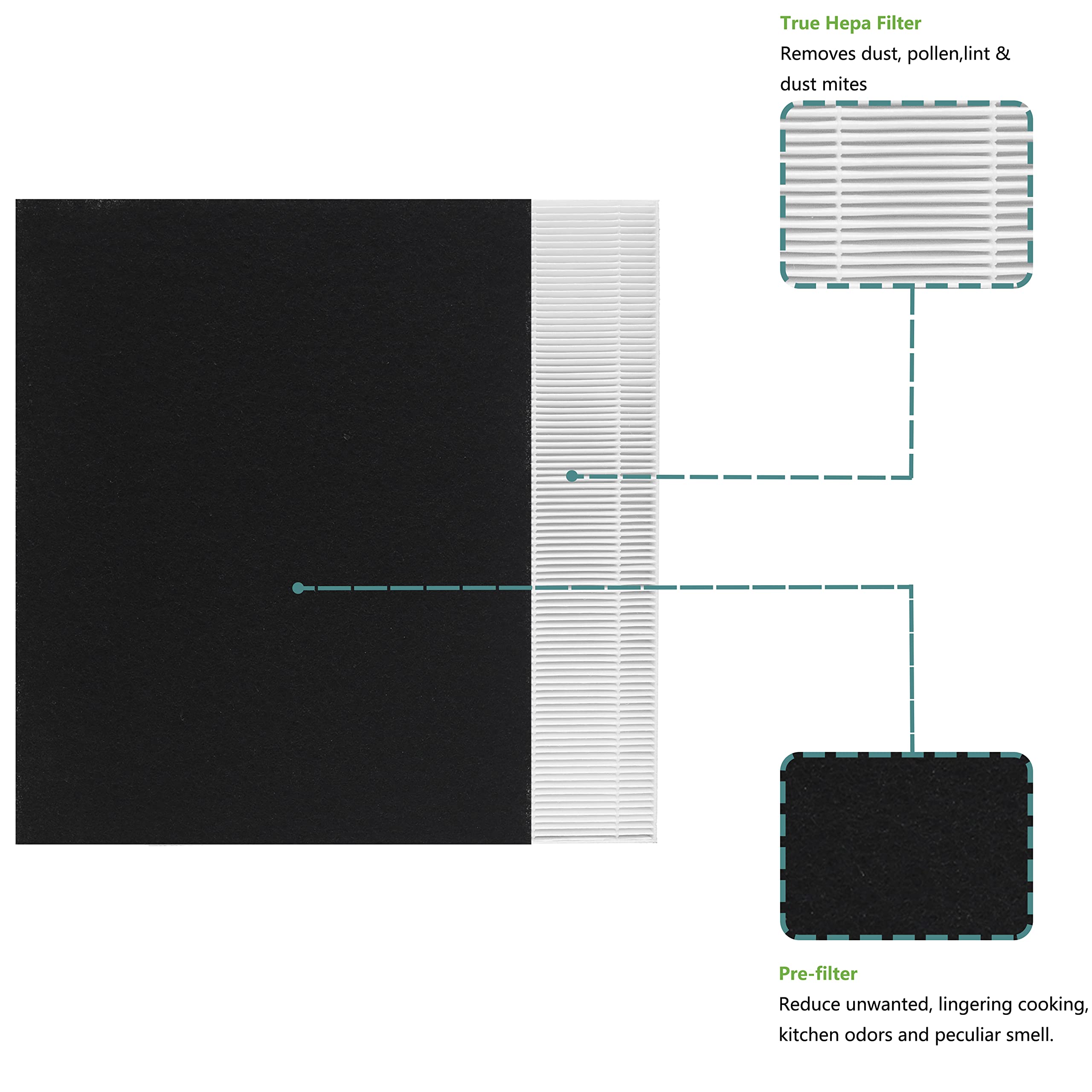 D480 True HEPA Replacement Filter D4, Compatible with D480 Air Purifier, Compare to D4 Filter, 2 H13 Grade True HEPA and 8 Activated Carbon Filters, Item Number 1712-0100-00