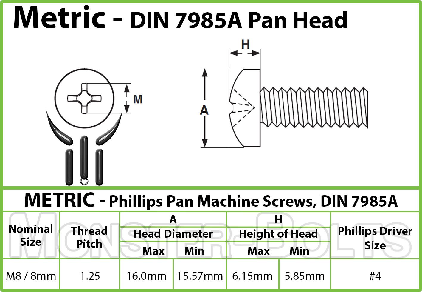 MonsterBolts - M8 x 20mm Phillips Pan Head, DIN 7985A, Stainless Steel, 50 Pack