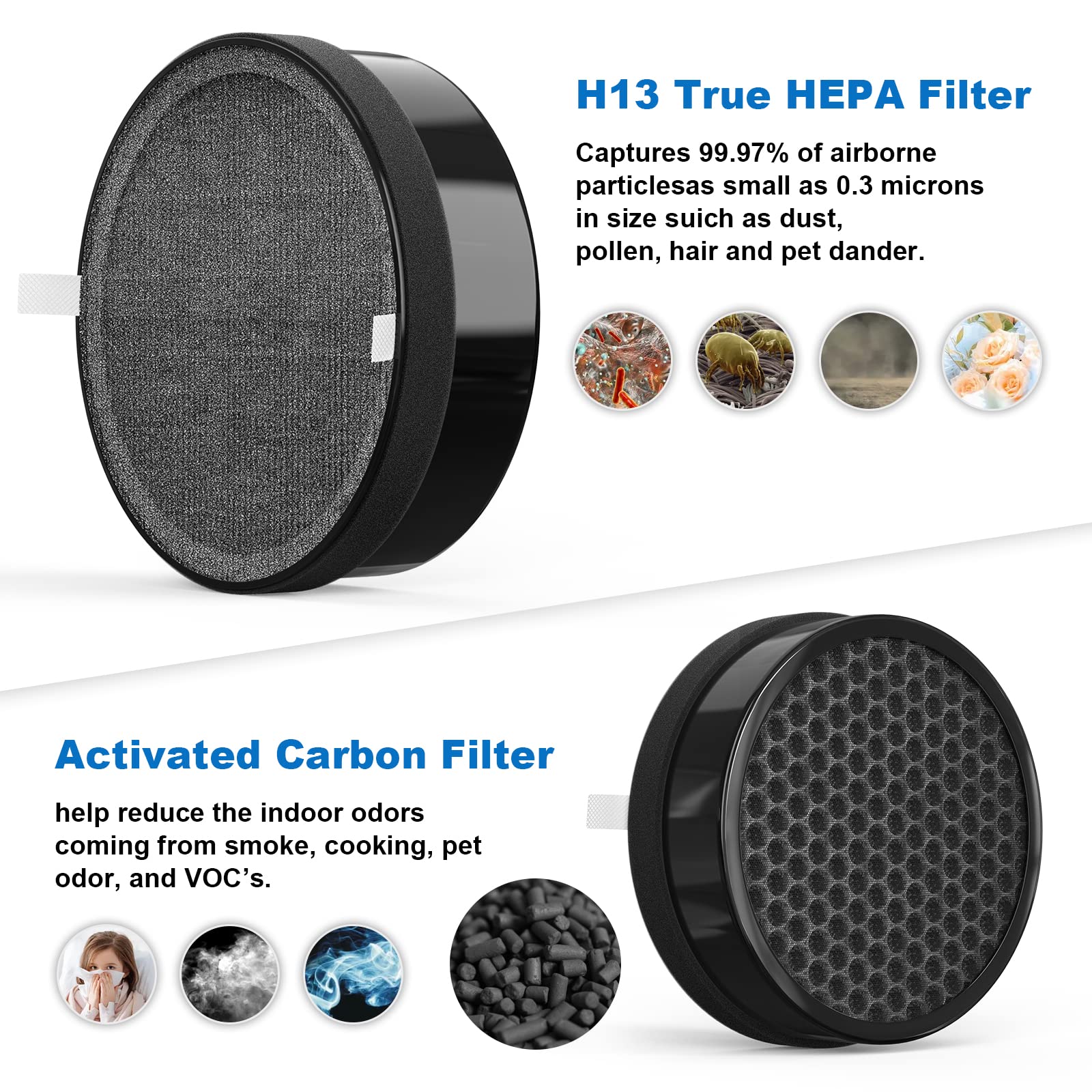 Hfunmo 2-Pack Replacement Filter