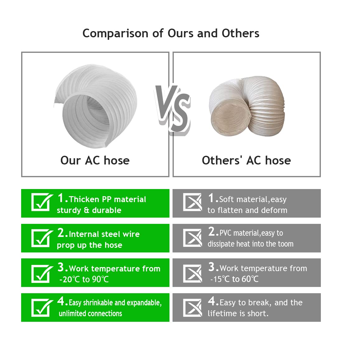 Hisiruil Air Conditioner Exhaust Hose, Portable AC Vent Hose with 5.9" Diameter Anti-Clockwise Thread & Length up to 80" AC Vent Replacement Tube Compatible with Most Portable Room Air Conditioners