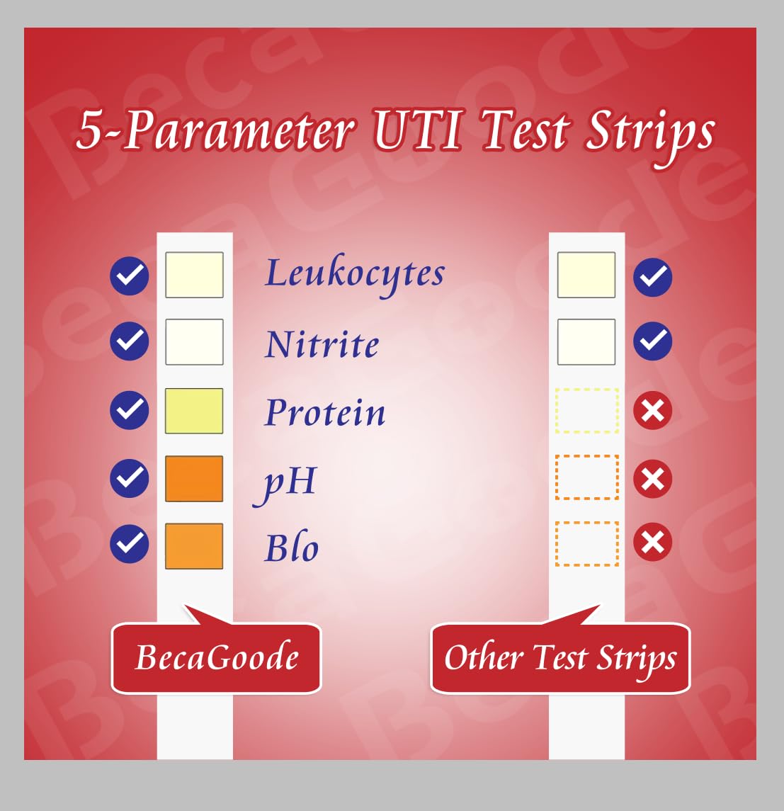BecaGoode Rapid Urine Test Strips 5 Parameters, UTI Test Strips/Urinary Tract Infection Test Strips- 100 Count