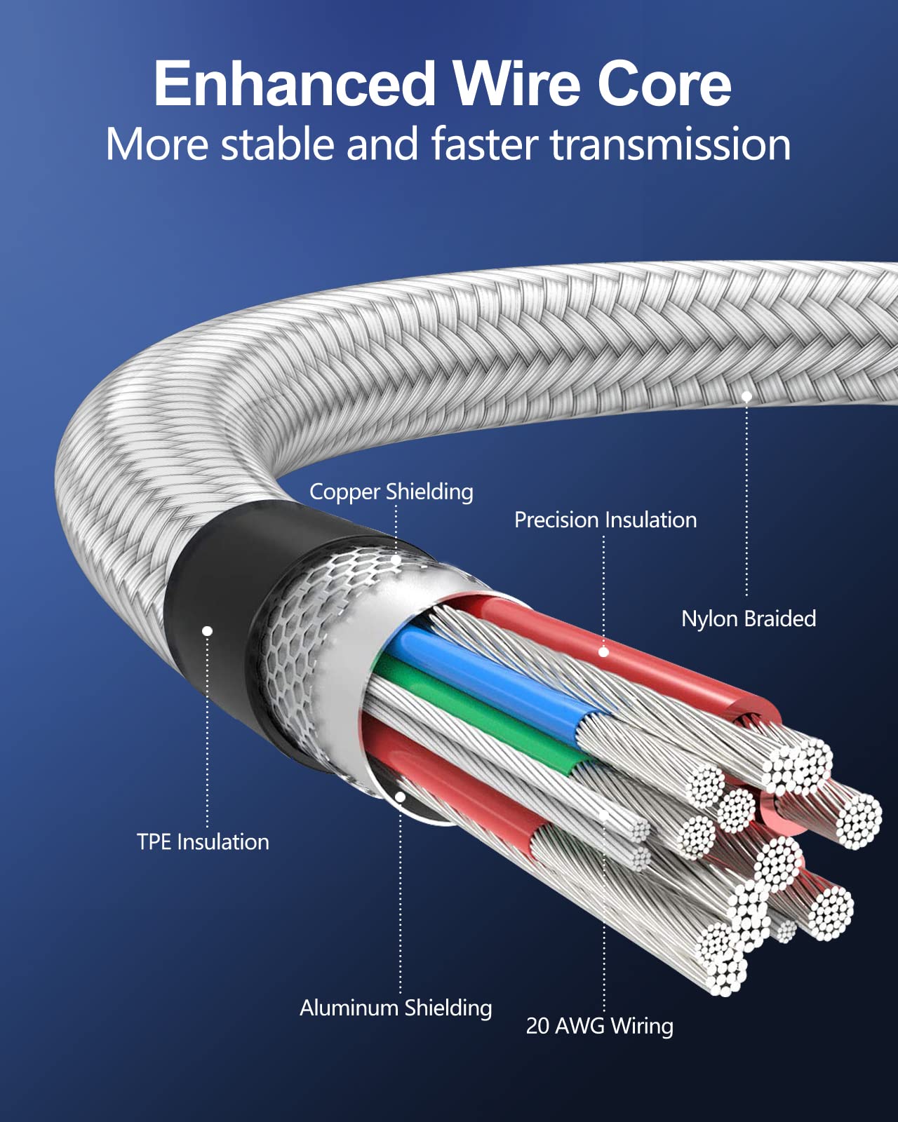 Deegotech Link Cable 16FT Compatible with Oculus Quest 2/Quest Pro, Durable Nylon Braided USB 3.0 to USB C Cable, 5Gbps Data Transfer & Fast Charging for VR Headset, Gaming PC Steam, White(5m)