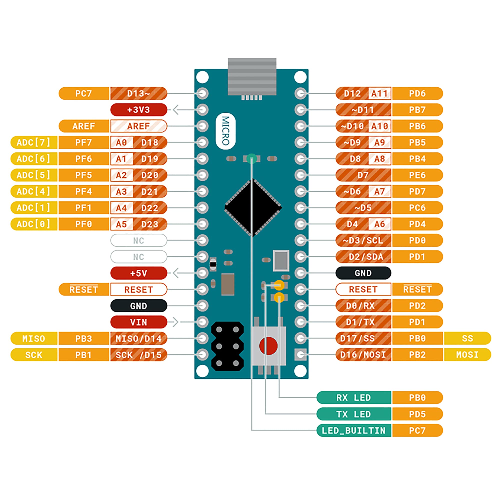 Gowoops Micro Board, Leonardo Mini Controller 5V 16 MHz ATmega32u4 Module