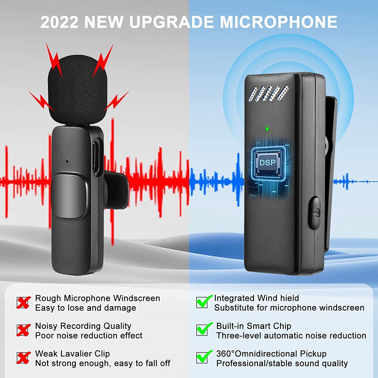 Apzeda Mini Wireless Lavalier Microphone Portable Wireless Mic for iPhone, ipad, Cordless Omnidirectional Condenser Recording Mic for Interview Video Podcast Vlog YouTube TIKTOK