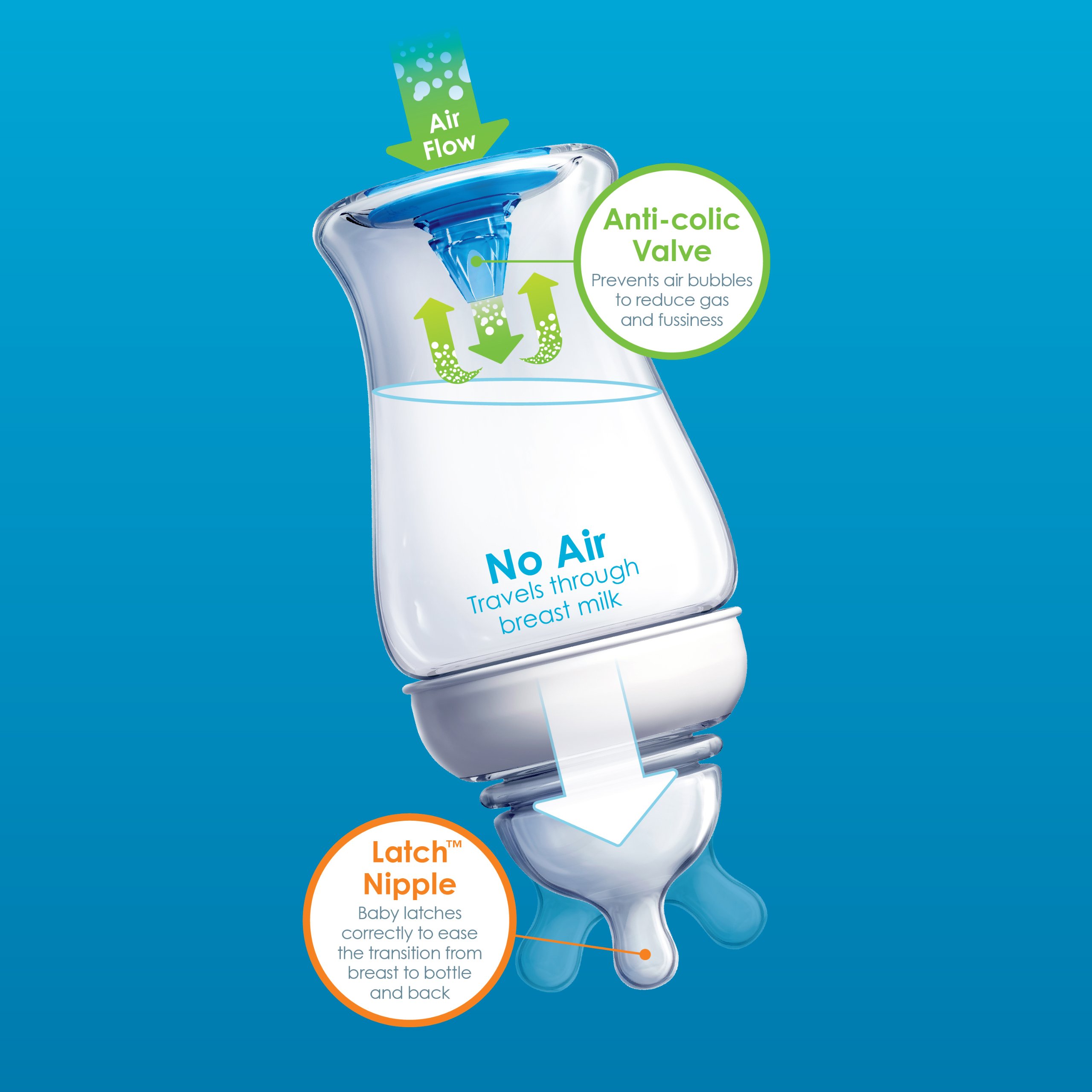 Munchkin Latch BPA-Free Baby Bottle, 8 Ounce, 2 Pack