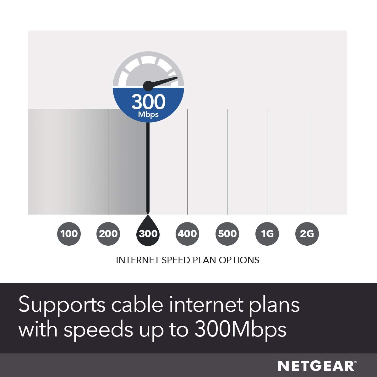 Netgear C6250-100NAS AC1600 (16x4) WiFi Cable Modem Router Combo (C6250) DOCSIS 3.0 Certified for Xfinity Comcast, Time Warner Cable, Cox, More (Renewed)