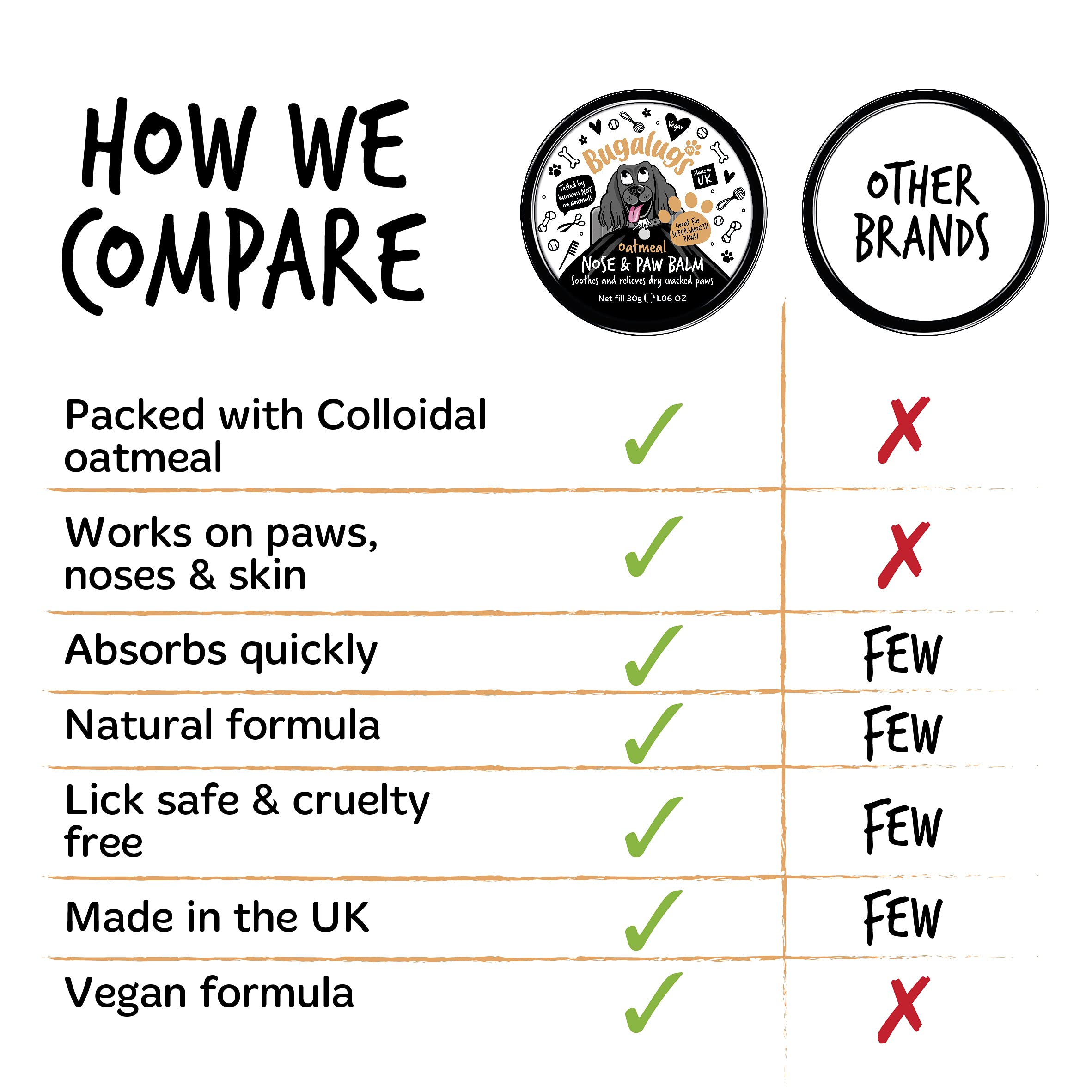 Bugalugs Dog Paw Pad Balm & Dog Nose Balm 30 g (1.06 oz) - Moisturizing Dog Paw Balm That Creates an Invisible Barrier That Protects and Heals Dry Cracked Paws - All-Natural Dog Paw Balm with Oatmeal