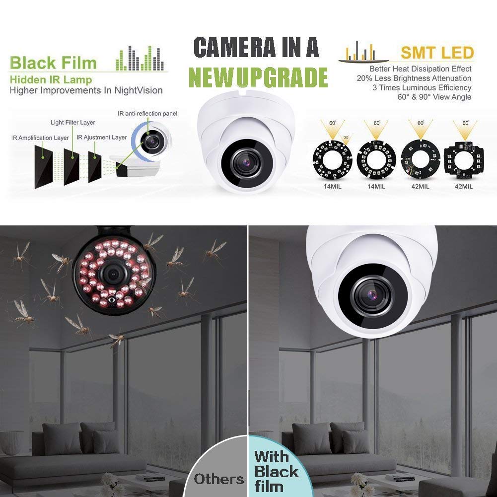 HDView 5MP 4MP 2MP HD-TVI/AHD/CVI/960H Dome Camera Outdoor Indoor Matrix IR Night Vision Matrix EXIR CoC CCTV (ONLY work with DVR supports 5MP TVI Camera)