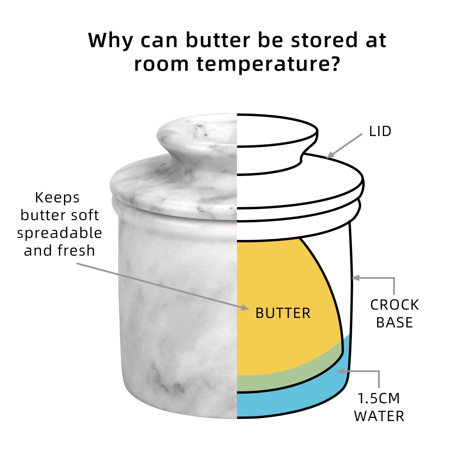 Butter Crock with Lid, Soft Spreadable Butter keeper, Marble French Butter Keeper to Leave On Counter, Butter Dish, Home and Kitchen Decor for Countertop (White Grey, Large)
