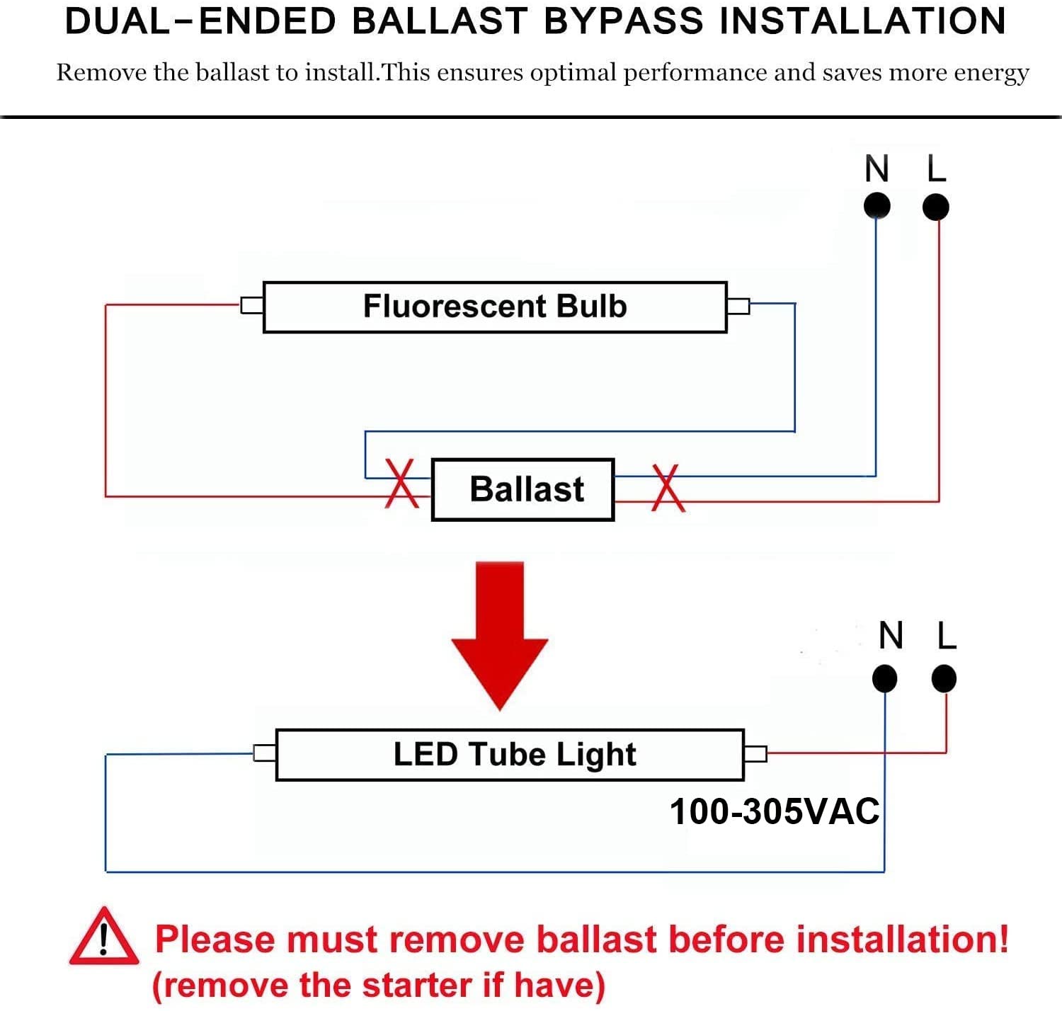 CNSUNWAY 8FT LED Bulbs, 45W 5400LM Super Bright, 5000K Daylight, T8 T10 T12 LED Tube Lights, FA8 Single Pin LED Lights, Frosted Cover, Ballast Bypass, Fluorescent Light Bulbs Replacement (25 Pack)