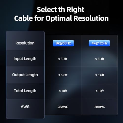 llano HDMI 2.1 Switch 8K HDMI Switcher, 4K@120Hz HDMI Bidirectional Switcher Splitter Supports 8K@60Hz, Aluminum HDMI Switcher Selector for PS4/PS5 Xbox Roku Apple TV Fire Stick Sony TV