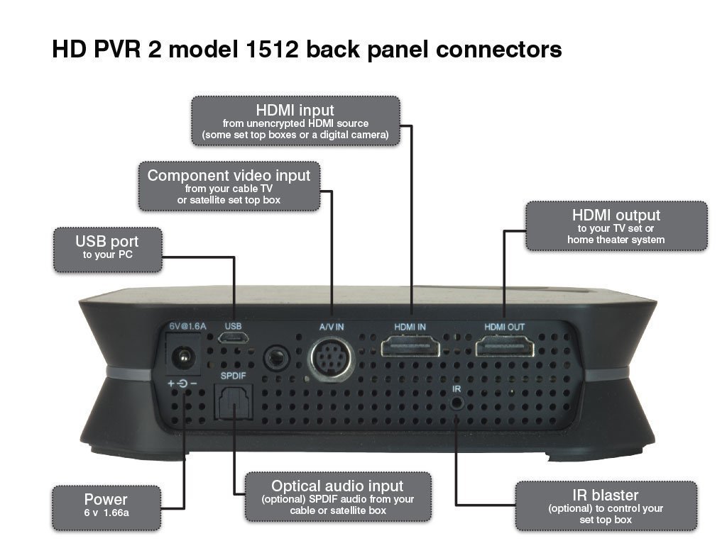 Hauppauge 1512 HD-PVR 2 High Definition Personal Video Recorder with Digital Audio (SPDIF) and IR Blaster Technology