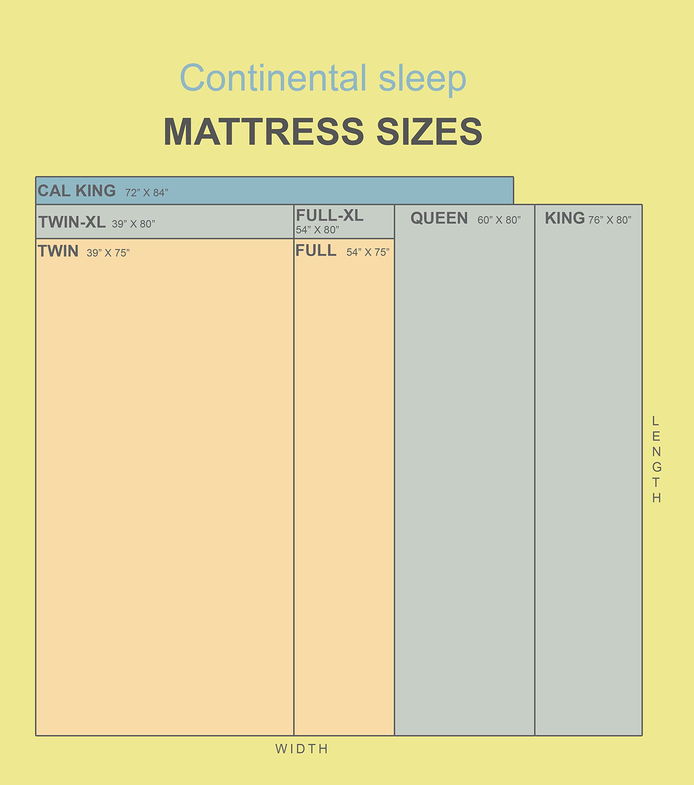 Continental Sleep Gentle Firm Tight top Innerspring Fully Assembled Mattress, Good for The Back, Twin, No