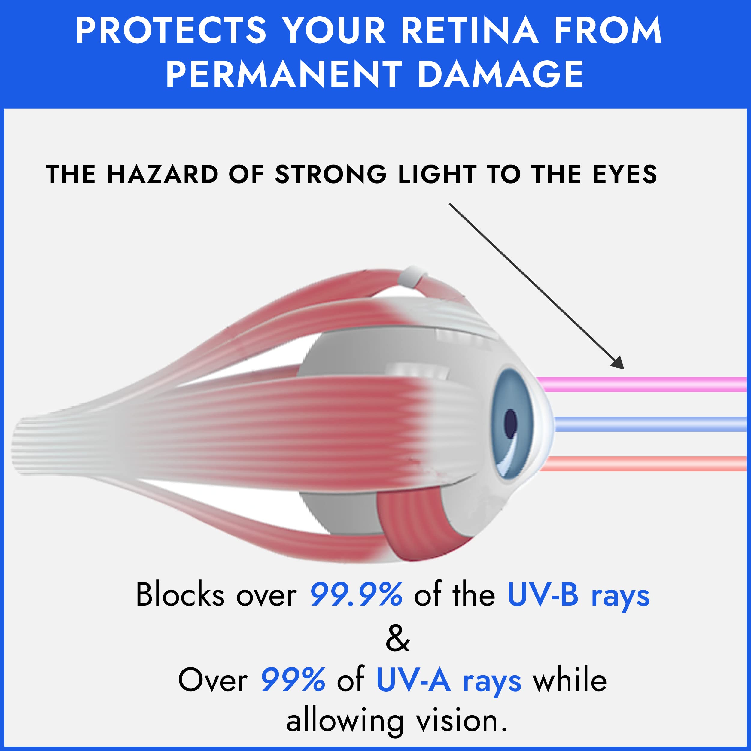 Super Sunnies Slim Flex UV Eye Protection, FDA Compliant Individual Tanning Goggles Eyeshields (Blue)…