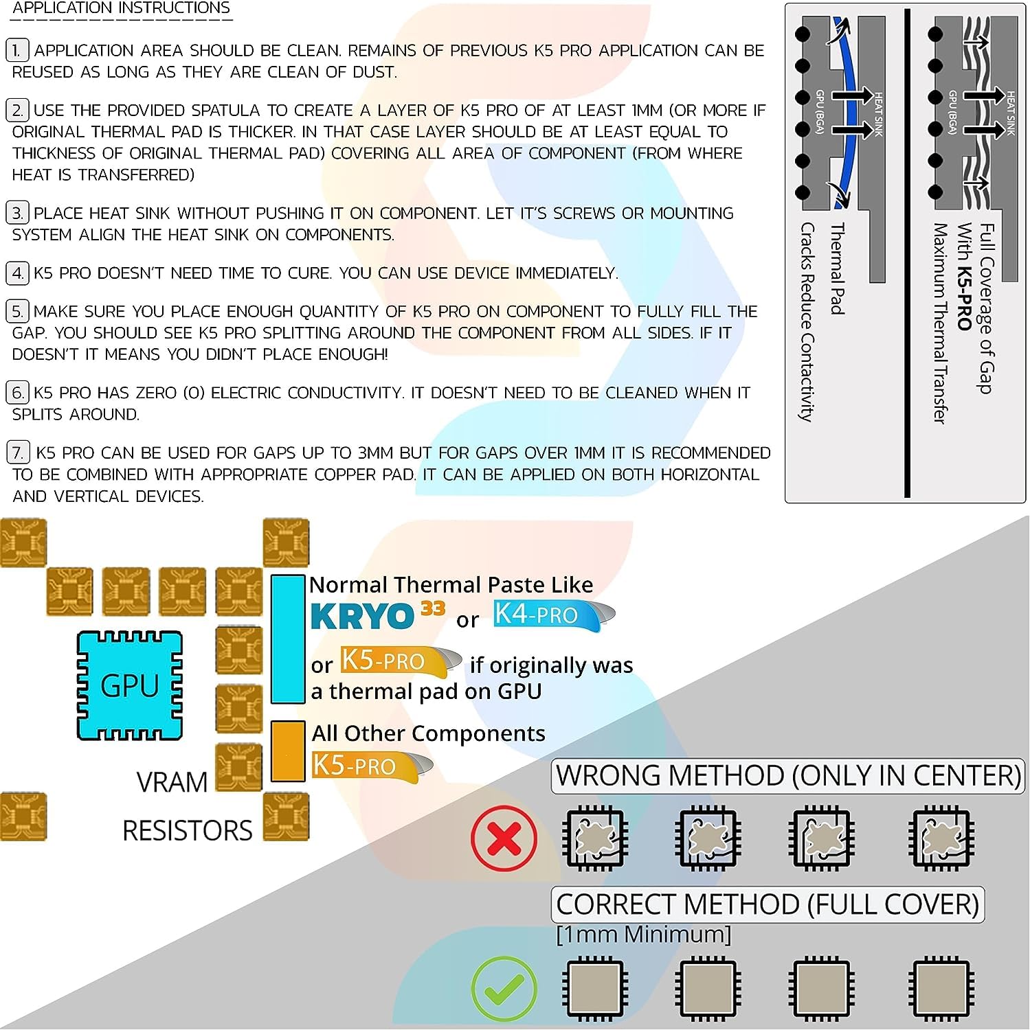 K5 PRO Viscous Thermal Paste for Thermal pad Replacement 20g (Apple iMac, Sony PS4 & PS3, Xbox, Acer Aspire etc)