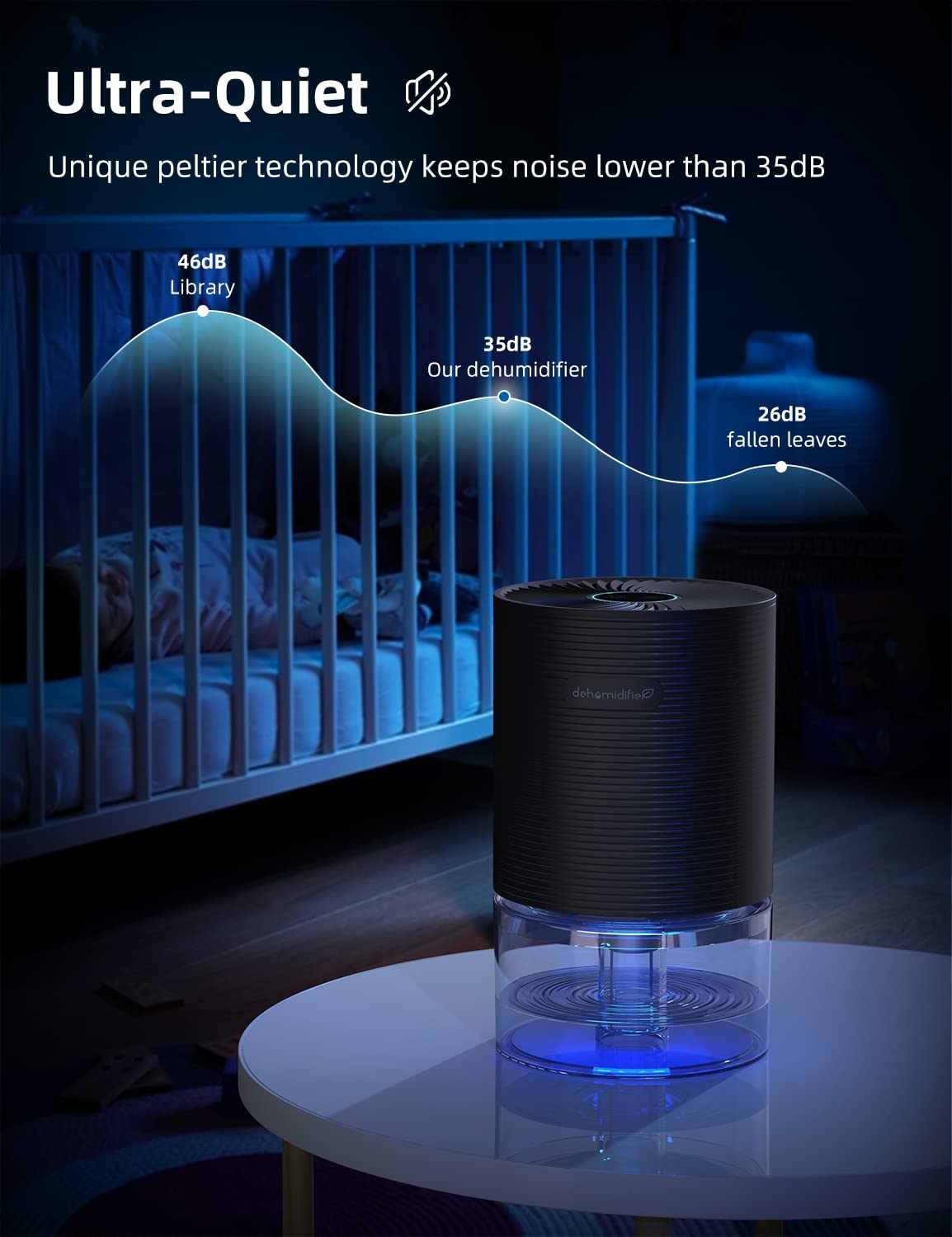 Dehumidifiers, Small Dehumidifiers for Home Bedroom 2300 Cubic Feet with Auto-off, Ultra-Quiet Mini Dehumidifier with Lights Energy Saving for Basement Bathroom Office RV