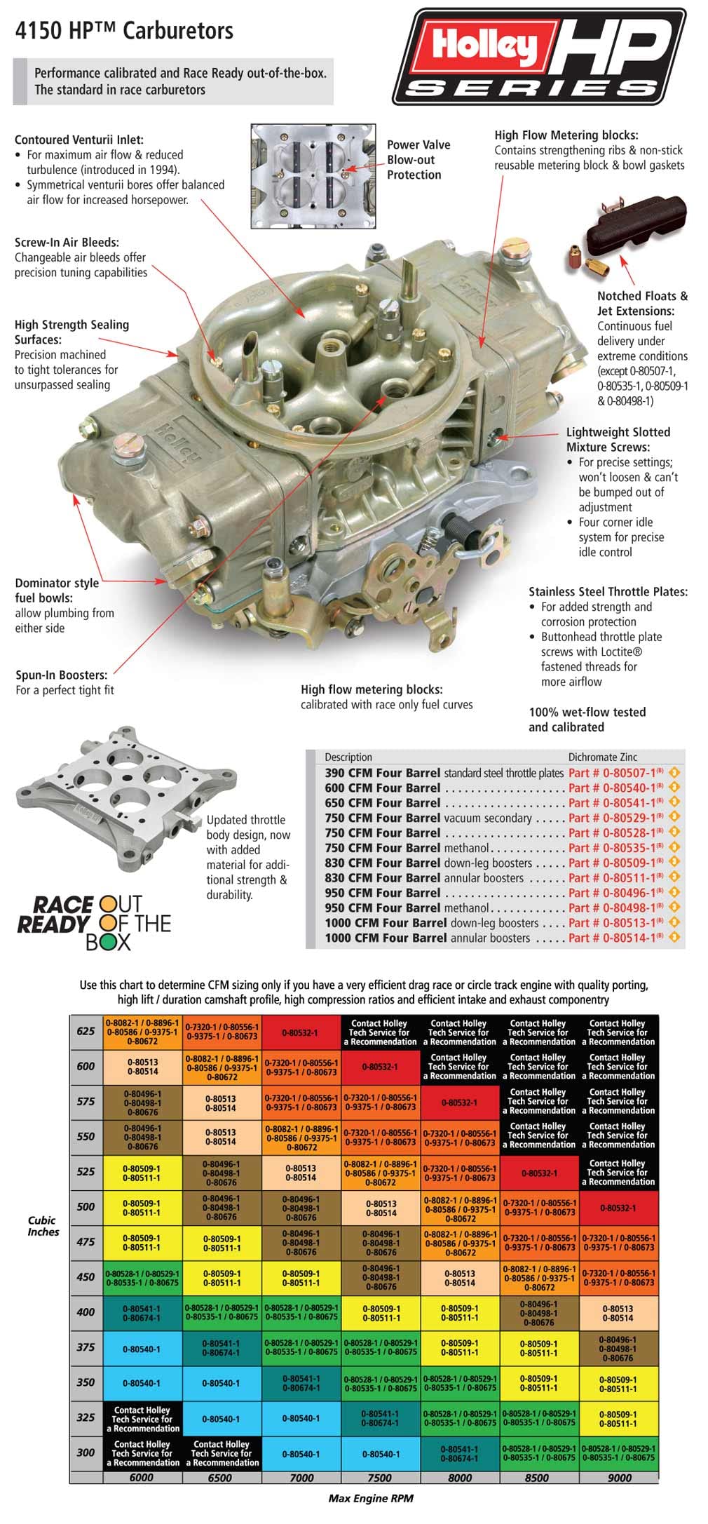 Holley 0-80509-2: 4150 Hp 830Cfm Classic Aluminum