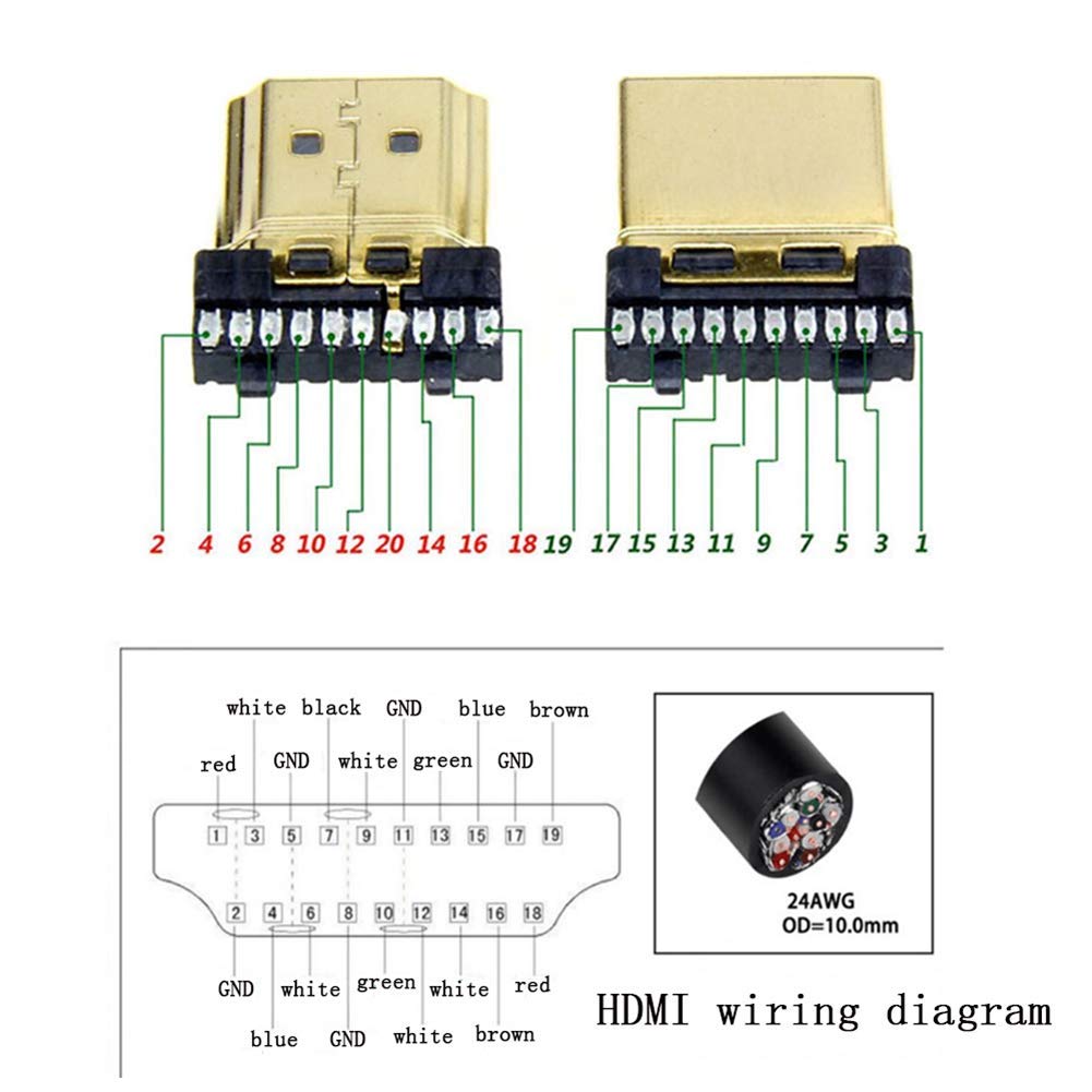 Jienk 2Pack HDMI Solderless Adapter, Gold Plated Plug Signals Terminal Breakout Board Connector with Metal Shell
