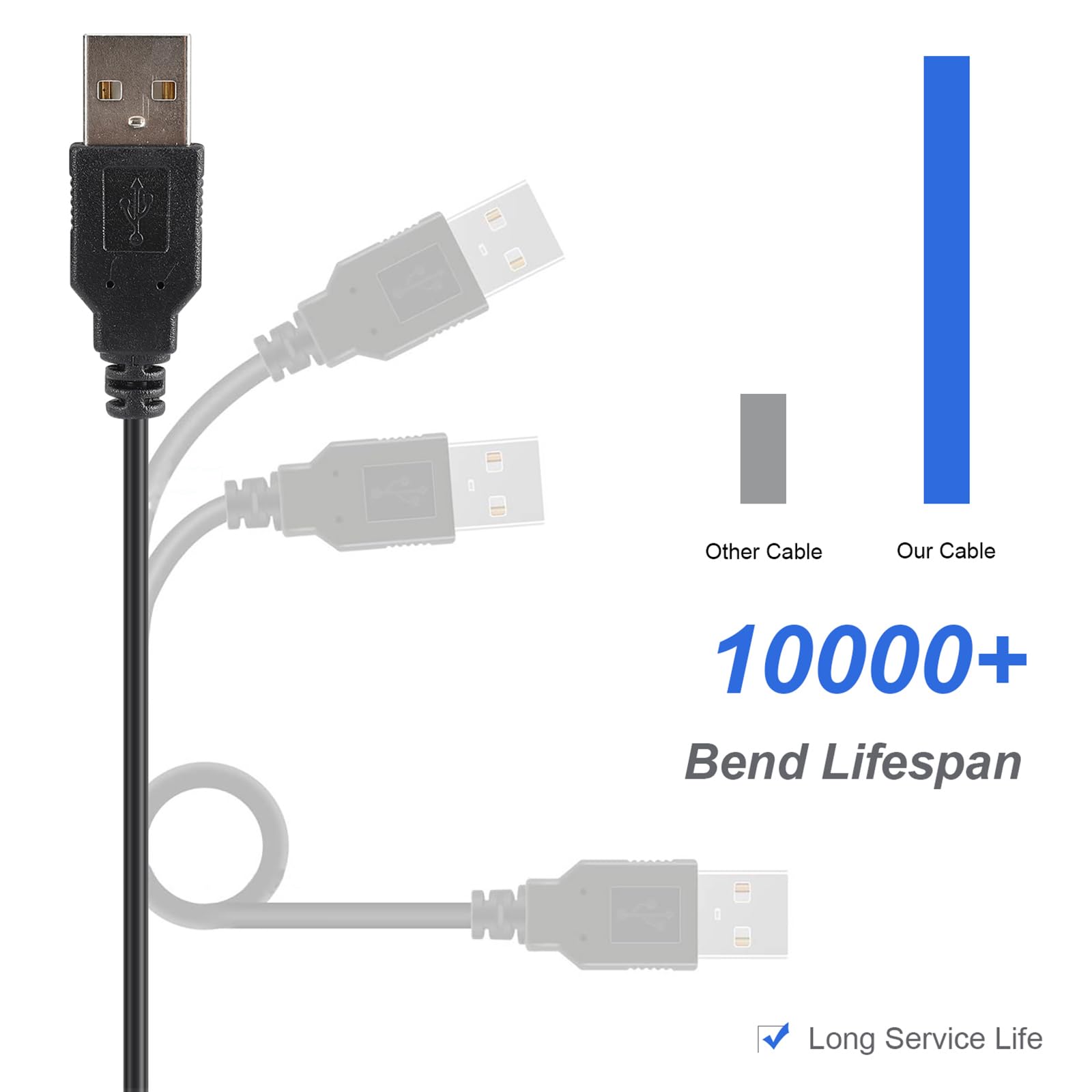 CSTESVN Gameboy Advance SP USB Charger Cable, GBA SP Charger USB Cable for Nintendo DS Original Console(NDS)/ Gameboy Advance SP (GBA SP) USB Power Charger Cable 3.9ft