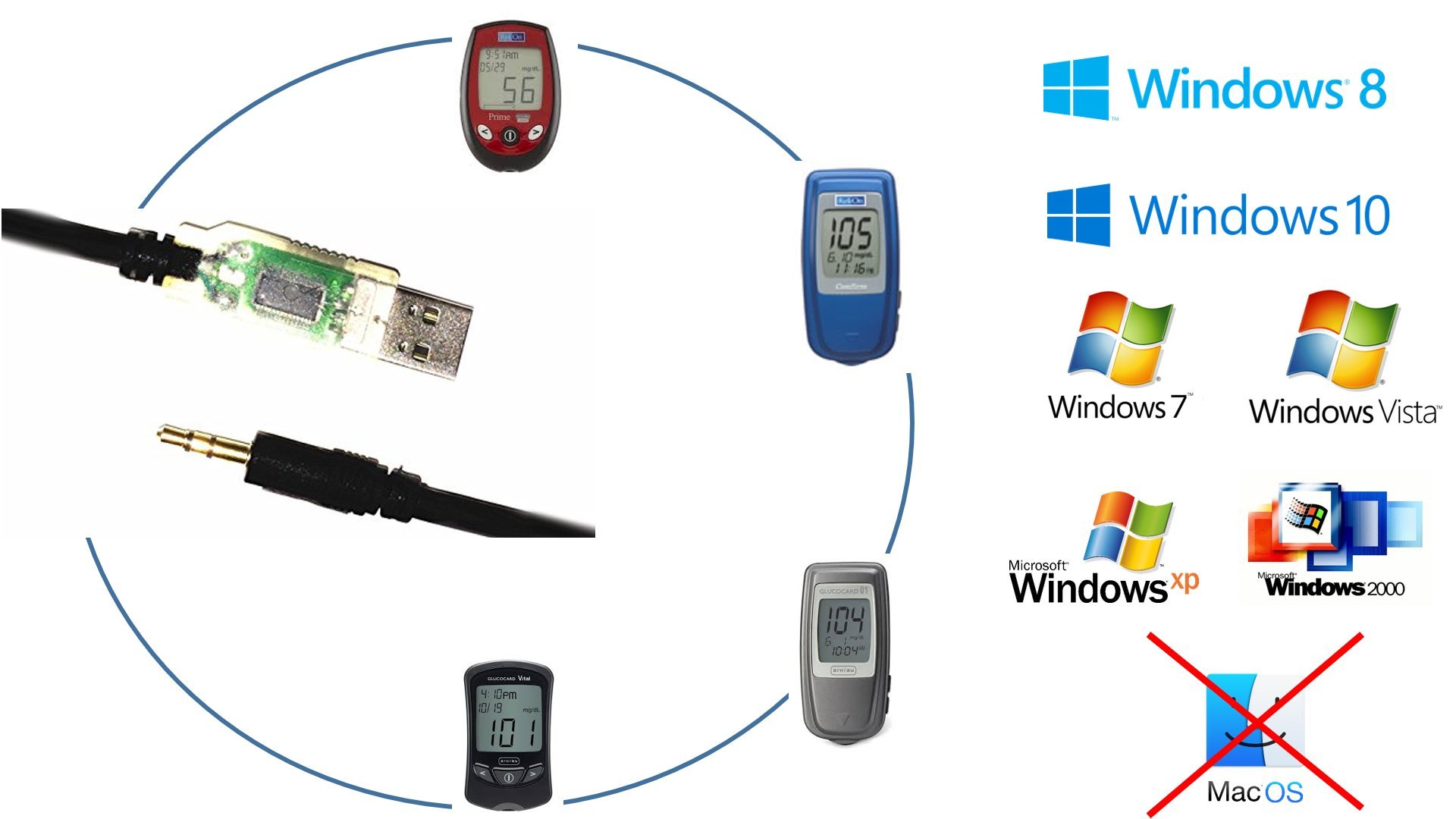 EZSync USB Download Data Cable for Relion and Arkray Blood Glucose Meters, Works with Tidepool, EZSync001E