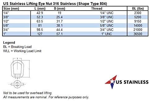 US STAINLESS Stainless Steel 316 Type 804 US Shape Lifting Eye Nut 1/4" UNC Marine Grade Pitch of 20