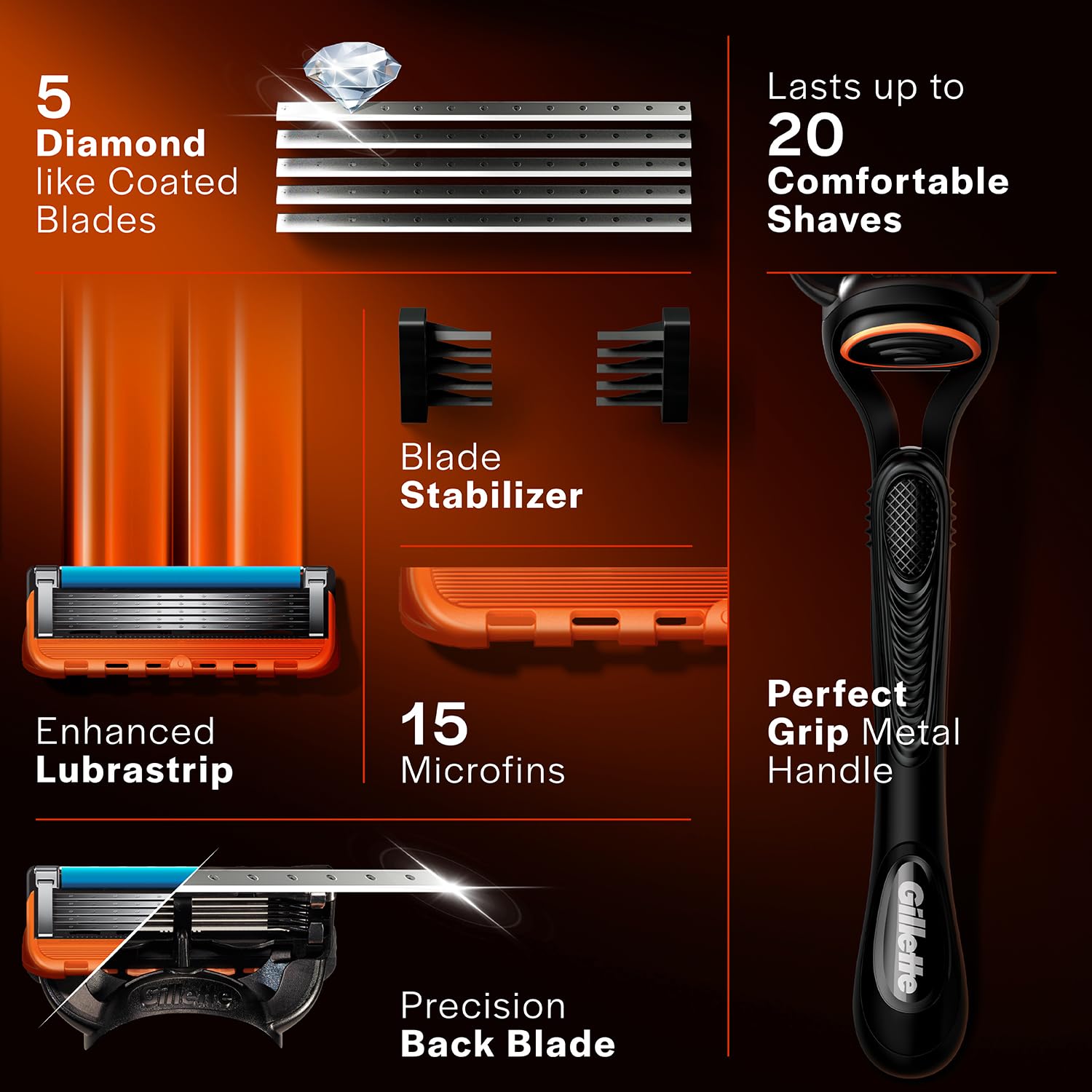 Gillette Fusion Maquina + 1U, Recarga