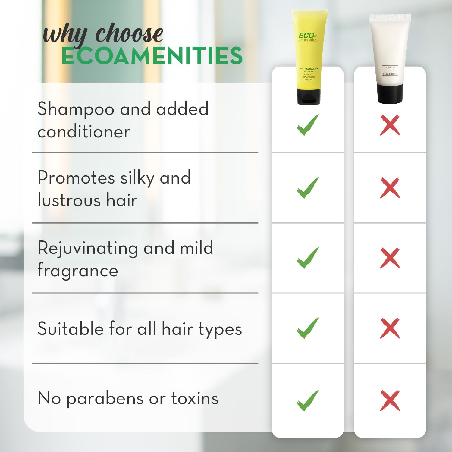 Eco Amenities Travel Size Shampoo and Conditioner Sets - 2 in 1 Hotel Shampoo and Conditioner Supplies for Guests - Refreshing Bulk Travel Size Toiletries - 30ml (1.0 fl oz), 72 pack, Green Tea Scent