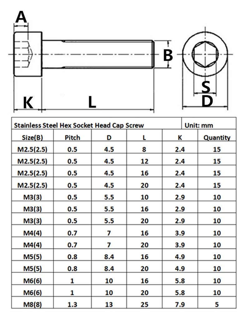 Guard4U 155Pcs 304-Stainless Steel Metric Hex Socket Head Cap Screws Assortment Kit,for M2.5 M3 M4 M5 M6 M8 (14 Sizes)
