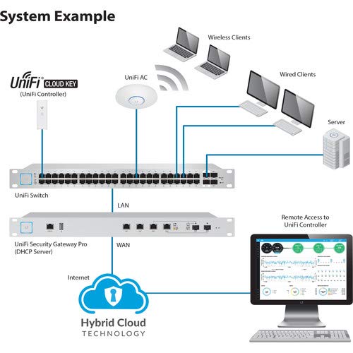 Ubiquiti UniFi Cloud Key (UC-CK),White