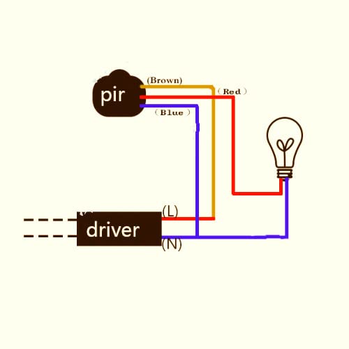 HiLetgo Outdoor PIR DC 12V Automatic Infrared PIR Motion Sensor Switch for LED Flood Light