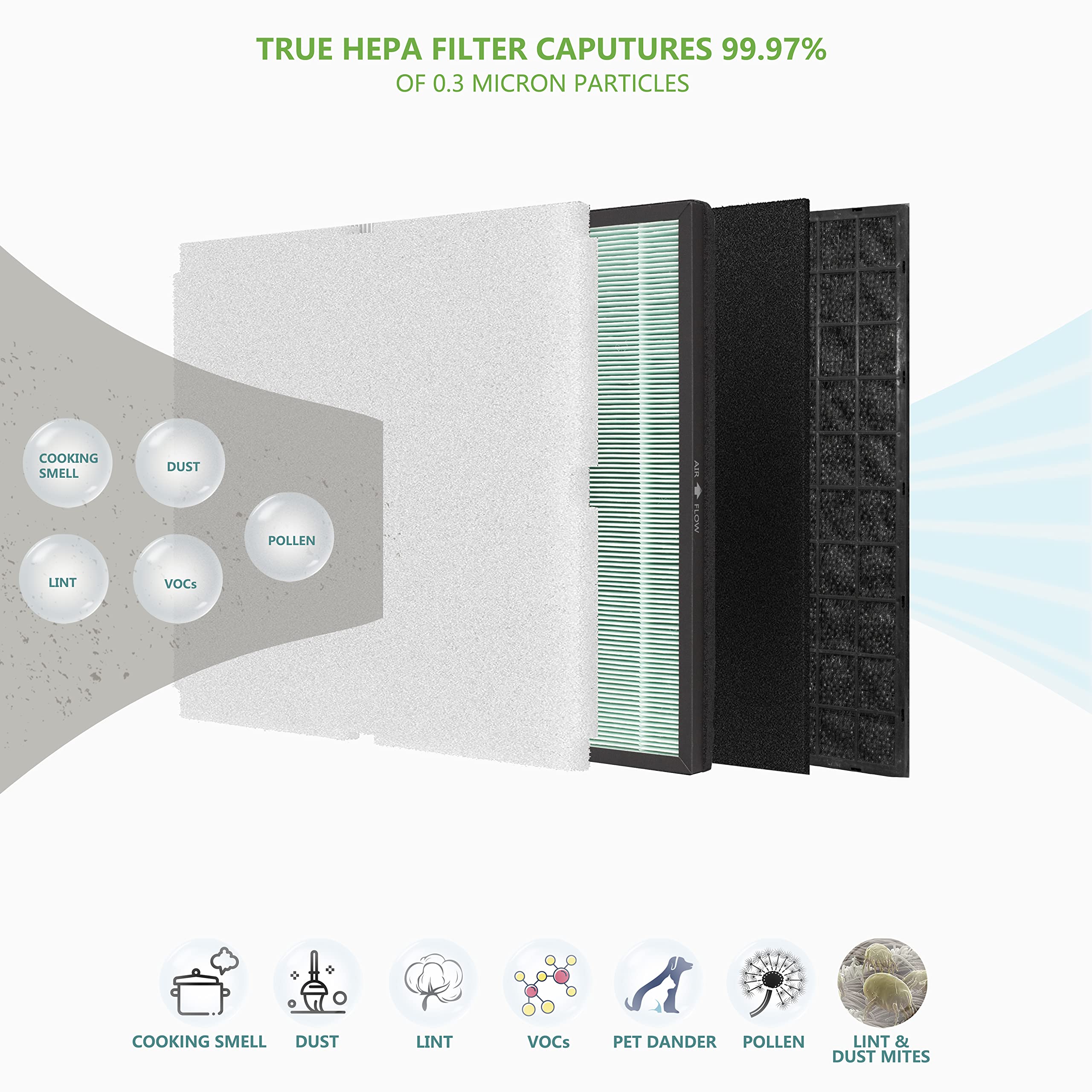 Hichoryer MinusA2 Filter Replacement Kit Compatible with Rabbit Air MinusA2 Models SPA-700A & SPA-780A/N