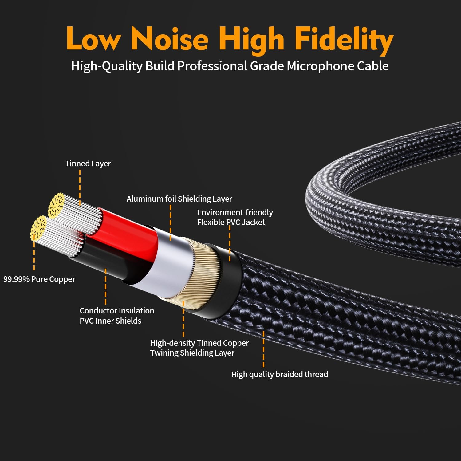 HOSONGIN 1/4 inch to XLR Cable, 1/4 inch Stereo Female to XLR Male Adapter Cable, 12 inch