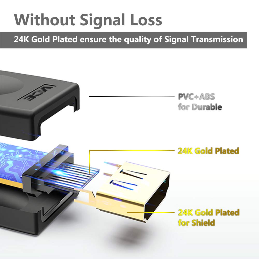 VCE HDMI Coupler Female to Female HDMI Adapter Gold Plated High Speed HDMI Double Female Connector Support 3D 4K 1080P HDMI Cable Extender